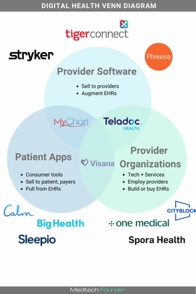 How to Get Started in Digital Health? A Comprehensive Guide