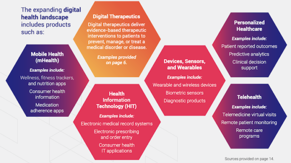 How to Build Amazing Digital Health Products That Patients Love